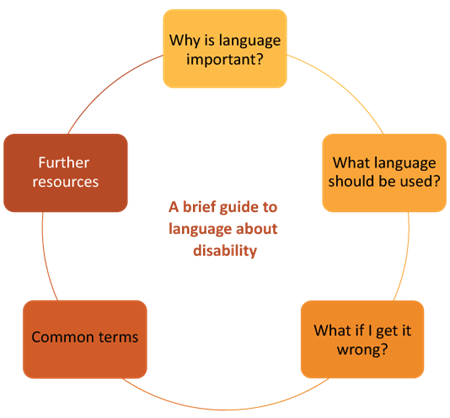 Guide to language about disability - ADCET